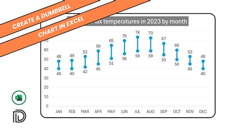 Create A Dumbbell Chart In Excel