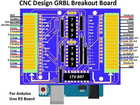 Grbl Pinout Arduino Uno