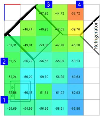 RSSI DBm Map Of The Antenna Download Scientific Diagram