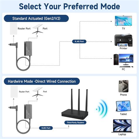 Starlink Ethernet Adapter A Starlink V2 Hez Starlink Az Rj45 Gigabit Ethernet Adapterhez Gyors