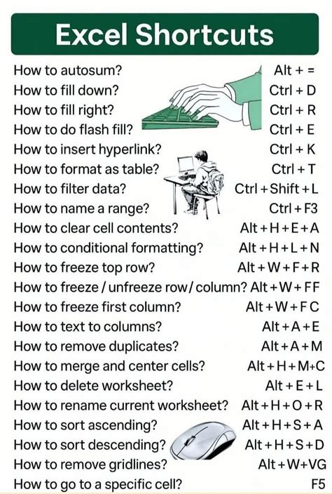 Learn Excel Shortcuts Basic To Advanced Excel Shortcuts Shortcut