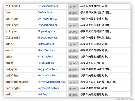 Cesium——(entity)实体与 实体中材质(material)cesiummaterial Csdn博客 Cesium——(entity)实体与 实体中材质(material)cesiummaterial Csdn博客