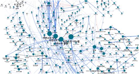 a proposed visualization of knowledge map weighted ontological
