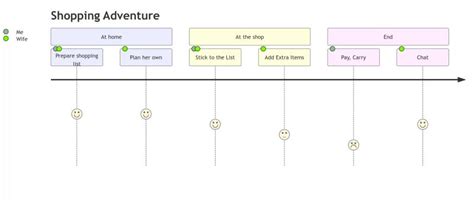 Vitali Vinahradski On Linkedin Uml Softwaredevelopment Diagramming Techtools Mermaidjs