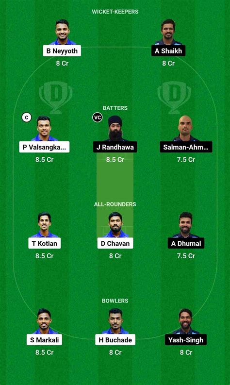 Tht Vs Klt Dream11 Prediction Player Stats Captain And Vice Captain Fantasy Cricket Tips Pitch