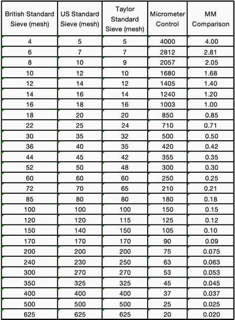 Activated Carbon Mesh Size
