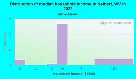 Neibert West Virginia Wv Profile Population Maps Real Estate