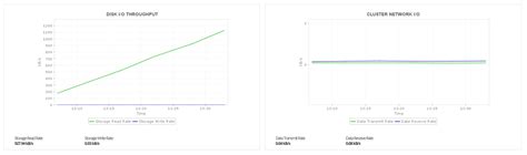 Aws Ecs Monitoring Tools Amazon Ecs Metrics Manageengine