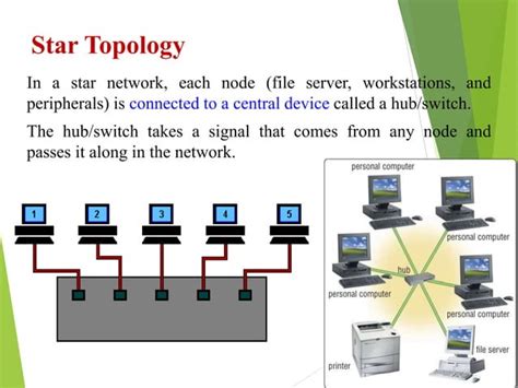 Chapter3 4 Networks Topologies And Devicesppt