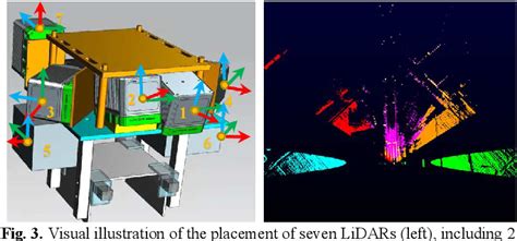 Simultaneous Location Of Rail Vehicles And Mapping Of Environment With