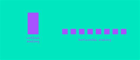 On Horizontal Scaling Fortrabbit Blog