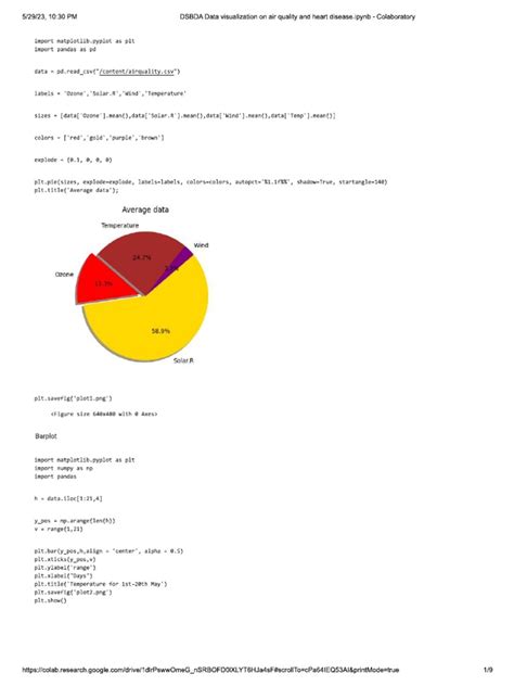 data visualization pdf