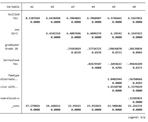 Multiple Linear Regression Analysis A GUIDE TO APPLIED STATISTICS WITH STATA