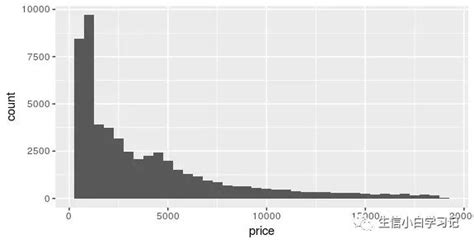 Ggplot2笔记5：通过图层构建图像 Csdn博客
