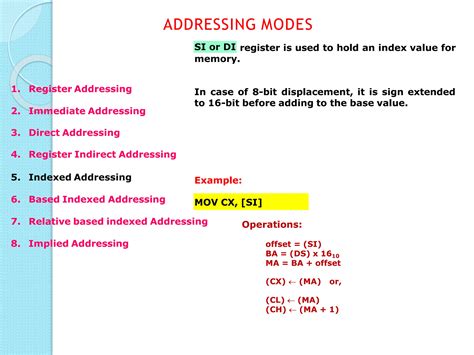 8086 architecture pin diagram addressing modes 3 pdf