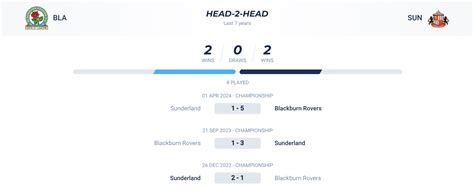 12월 27일 블랙번 Vs 선덜랜드 경기분석 및 예측