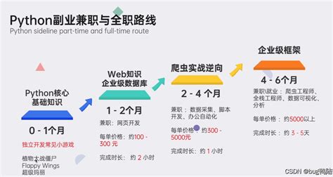 Python常用包管理工具以及详解python包管理工具 Csdn博客