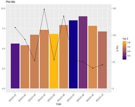 r add line with secondary axis to barplot using ggplot2 stack overflow