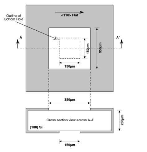 The Wafer Is Covered All Around With Sio2 Except For