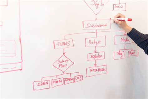Pengertian Dan Fungsi Flowchart Yang Perlu Diketahui Kumparan