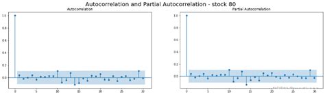 【案例分析】基于高频数据的已实现波动率模型研究金融高频数据模型 Csdn博客 【案例分析】基于高频数据的已实现波动率模型研究金融高频数据模型 Csdn博客