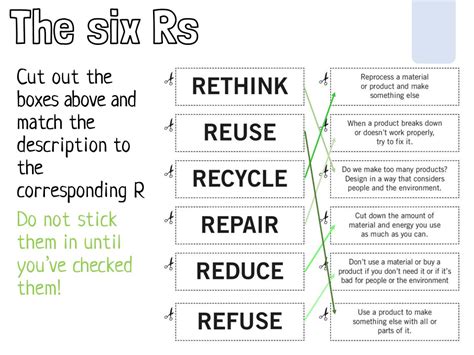 KS D T Theory Ecological Footprint Teaching Resources