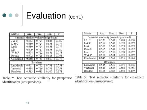 Ppt Measuring The Semantic Similarity Of Texts Powerpoint Presentation Id 5888526