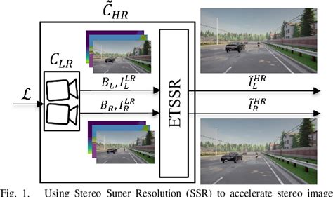 Figure 1 From Accelerating Stereo Image Simulation For Automotive