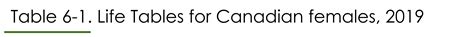 24 Chapter 6 Calculating Life Expectancy Social Sci Libretexts