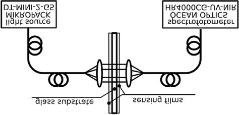 Experimental Setup For Determination Of The Spectral Transmission