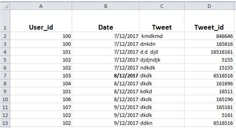 How Represent Total Number Of Csv File Rows With Conditional Logic In