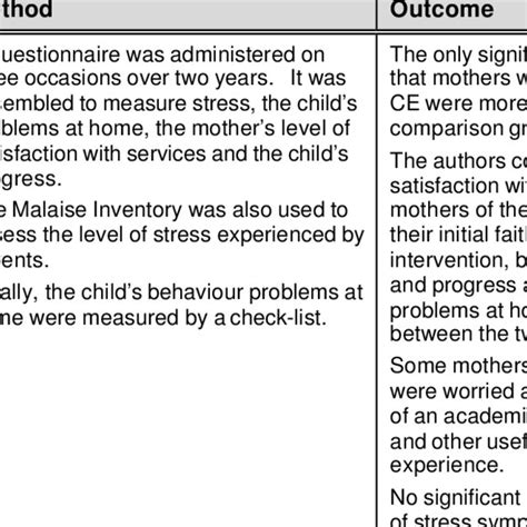 The Functional Mobility Scale Download Scientific Diagram