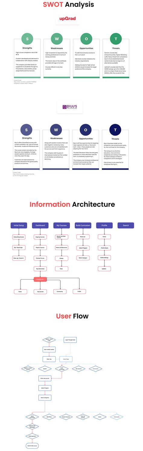 E Learning App Ui Case Study On Behance
