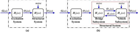 example demonstrating the difference between the loosely coupled system