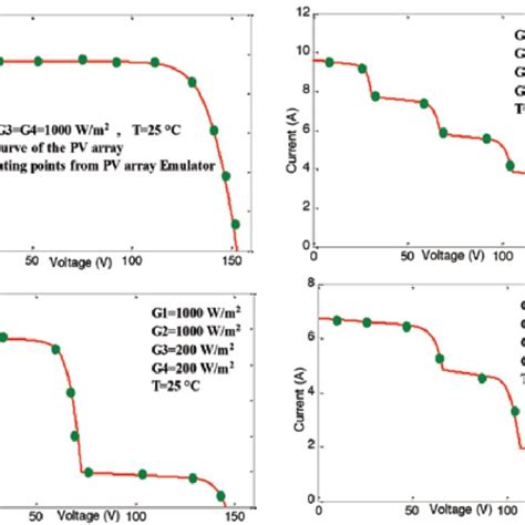 Proposed Pv Source Emulator Structure Download Scientific Diagram