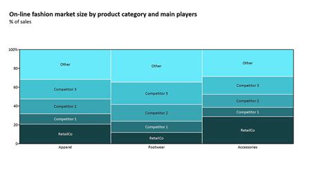 Problem Solving How To Solve Problems Like Bain Mckinsey And Bcg