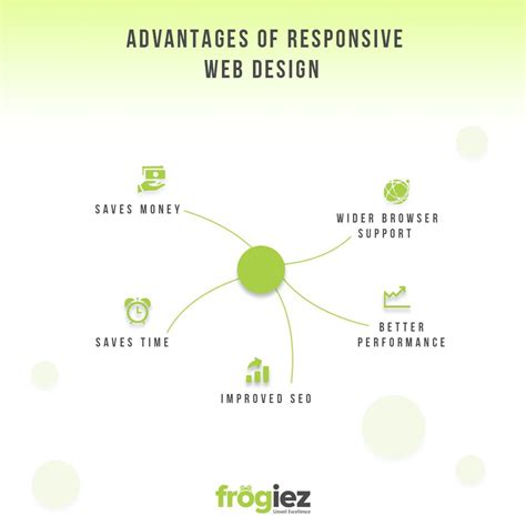 Responsivewebdesign Web Design Social Media Design Inspiration