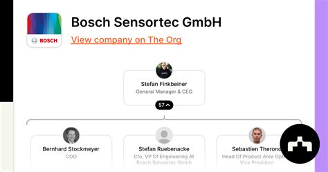 Bosch Sensortec Gmbh The Org