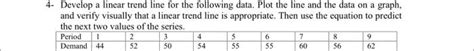 Solved Develop A Linear Trend Line For The Following Data