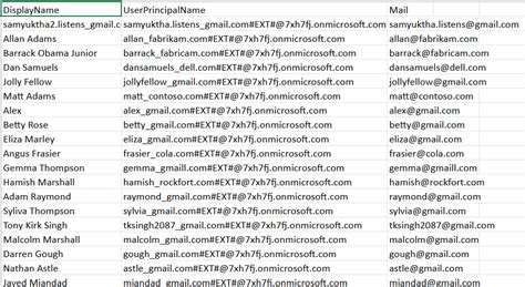 Email Guest Users List To M365 Administrator Using Powershell