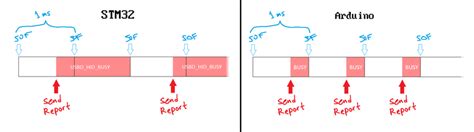 Sending A Unique Usb Key Press Report For Every 1