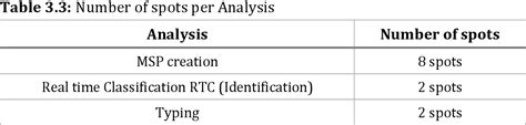 Table 33 From Application Of Maldi Tof Mass Spectrometry As A Tool For