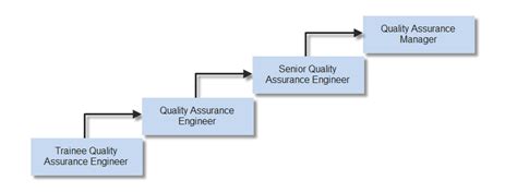 Những điều làm nên một QA giỏi