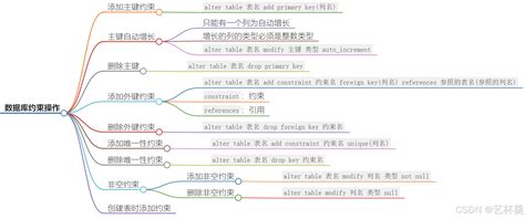 Mysql中的检查约束讲解mysql检查约束 Csdn博客 Mysql中的检查约束讲解mysql检查约束 Csdn博客
