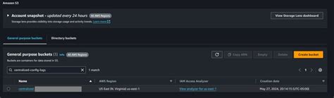 Implementing AWS Config For Your Organization With CloudFormation DEV Community