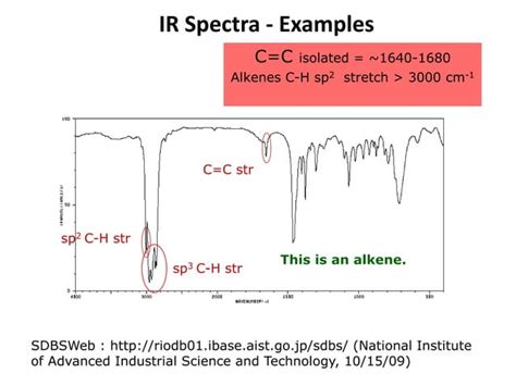 Analytical Techniques Ftir Instrumentation And Examplespptx