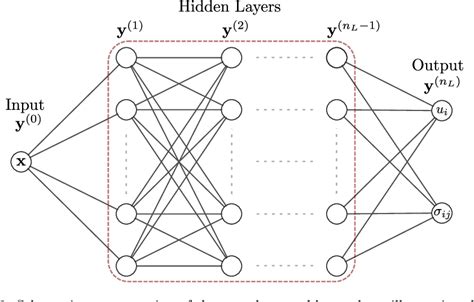 Figure 2 From A Physics Informed Gan Framework Based On Model Free Data Driven Computational