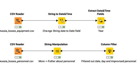data cleansing 2 knime community hub
