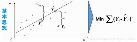 [matlab]一元线性回归 regress参数检验说明 matlab求身高与腿长的回归函数 csdn博客