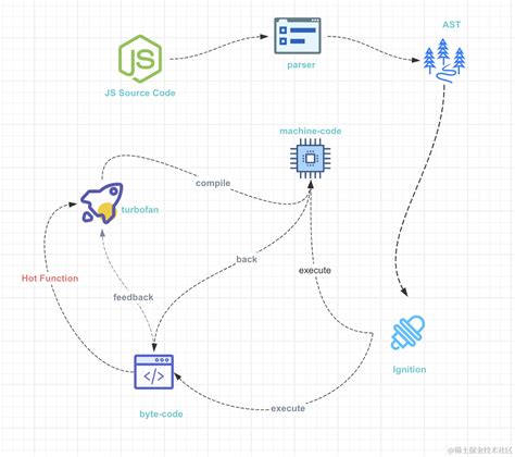 跨端轻量javascript引擎的实现与探索quickjsjerryscript Csdn博客